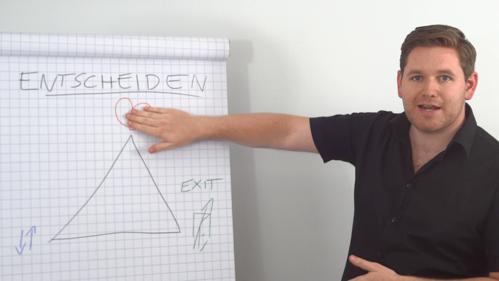 Wie du schnell und sicher richtig entscheiden kannst...